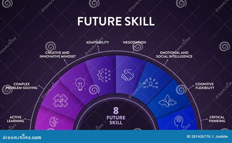 Future Skill Framework Diagram Infographic Vector Has Active Leaning