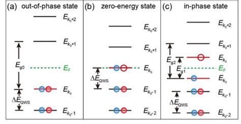 Discrete Energy Levels Of Mtb [image] Eurekalert Science News Releases