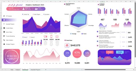 Analyze And Visualize Excel Data And Design Interactive Dashboard Graph In 24hrs By Harshal