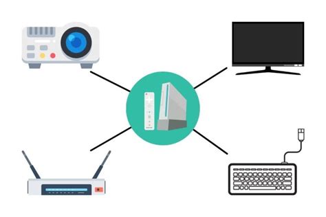 How To Connect Wii To A Projector Pointer Clicker