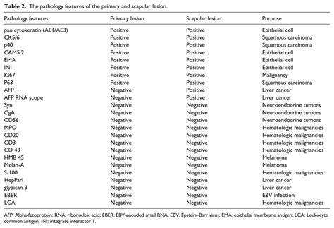 The Pathology Features Of The Primary And Scapular Lesion Download