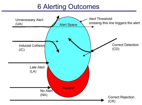 Signal Detection Theory Pdf