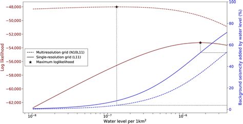 Quality Of The Sample Forecasts Generated On The Single Resolution Grid Download Scientific