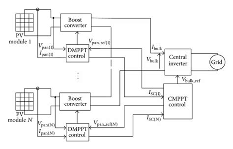 fast hybrid mppt technique for photovoltaic applications numerical and