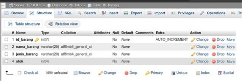 Netbean Membuat Proses Crud Create Readupdate Dan Delate Untuk Table Yang Ada Di Database