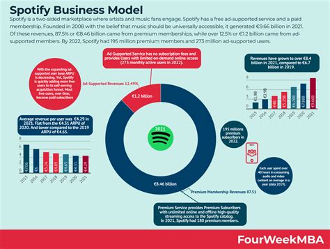 Spotify Organizational Structure Fourweekmba
