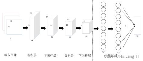 毕业设计：基于深度学习的遥感道路图像提取系统 人工智能基于深度学习的遥感图像道路 Csdn博客