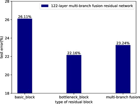 Figure 2 From Deep Multibranch Fusion Residual Network For Insect Pest