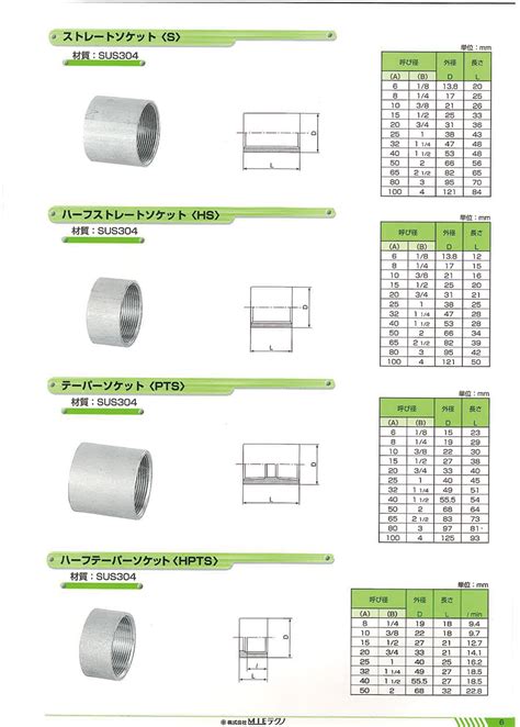Khớp Nối ống Vít Bằng Thép Không Gỉ ổ Cắm Hình Côn Một Nửa Đầu Nối