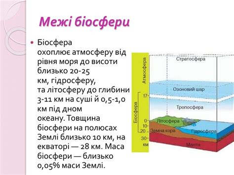 Біосфера та її межі