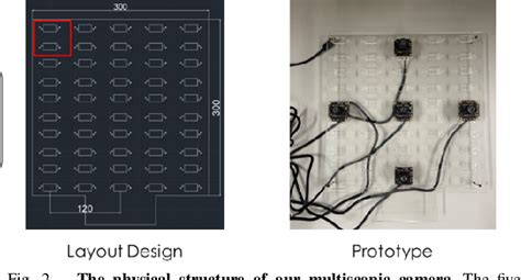 Figure 2 From A Portable Multiscopic Camera For Novel View And Time