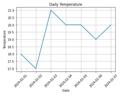 Matplotlib Timeseries Line Plot A Complete Guide Quantum™ Ai Labs