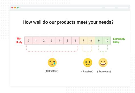Net Promoter Score Nps Survey Template Proprofs Survey Maker