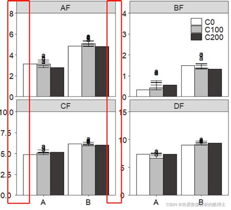 R语言ggplot2 如何自定义facet分面的坐标轴范围ggplot2自定义分面图y轴刻度 Csdn博客