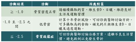 X 光竟能測骨密度！中榮首創胸部 X 光結合 Ai 快速篩檢骨質疏鬆