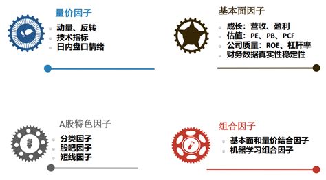 【私募大盘点】rl基金 量化策略因子构建、策略研发流程、策略特点及配置价值 知乎