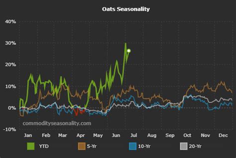 Your July Commodity Cheat Sheet Seeking Alpha