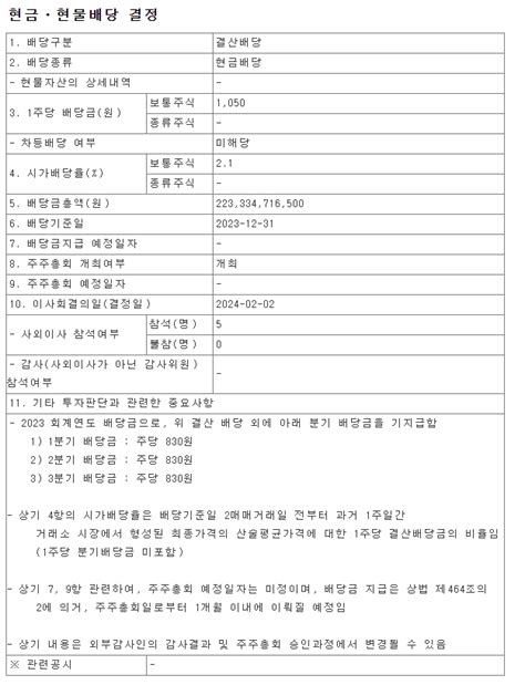 자료 Sk텔레콤 작년 영업익 175조원으로 전년비 88 증가결산배당금 주당 1050원