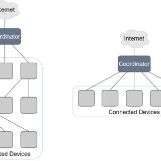Network Topology Mesh Left Right Star Download Scientific Diagram