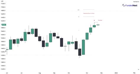 Repeating Logics” 🗒️ Buy Model Framework Htf Draw Stdv Projections 1000 Volatility Driver