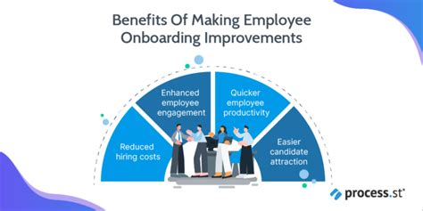 Ways You Can Make Employee Onboarding Improvements Process Street Checklist Workflow And