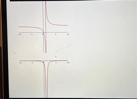 Solved Question Number 14 Given That F′x−x−128 Which