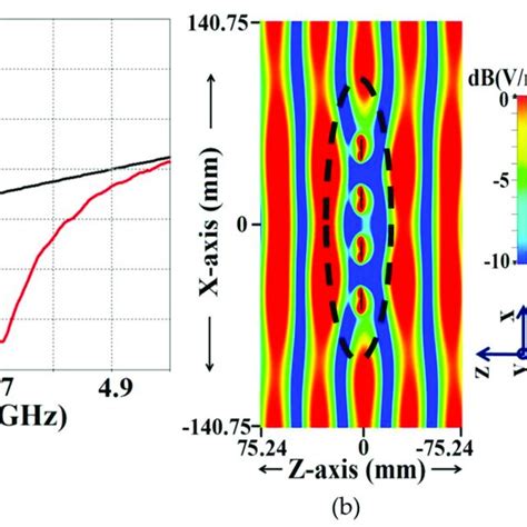 A Total Rcs Plot And E Field Distributions For Cloaked Array I B At