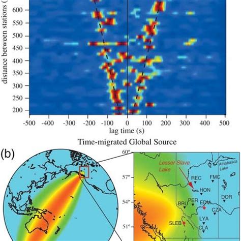 A Stacked Cross Correlation Functions Color Coded And Slightly Download Scientific Diagram