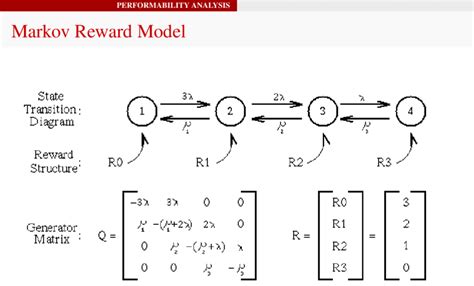 The Markov Reward Model Gure 2 You See That There Are Four States