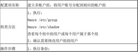 Linux系统安全加固手册word文档在线阅读与下载无忧文档