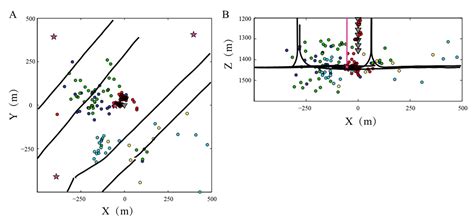 Microseismic Monitoring Technology Developments And Prospects In Ccus Injection Engineering