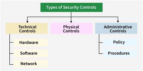 Defence in Depth - GeeksforGeeks