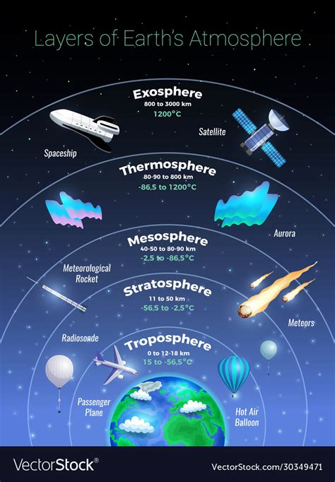How Is Earth S Atmosphere Heated Create A Diagram To Illustrate The