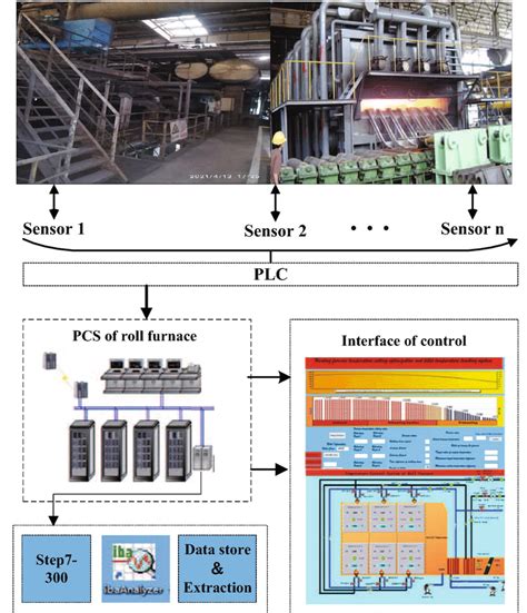 Data Extraction Process Via Hardware Configuration Of Srhftf Download