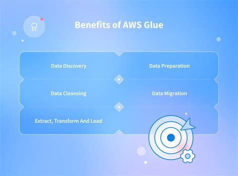 What Is Aws Glue Architecture Benefits Challenges And Best