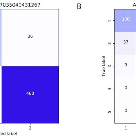 Comparison Of Different CNN Architectures Xception ResNET50
