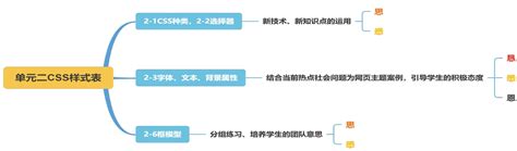 网页设计技术课程的课程思政教学实施分析 参考网