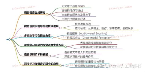 Tpami 2024 综述论文一览 Part1（12篇）ieee Transactions On Pattern Analysis And