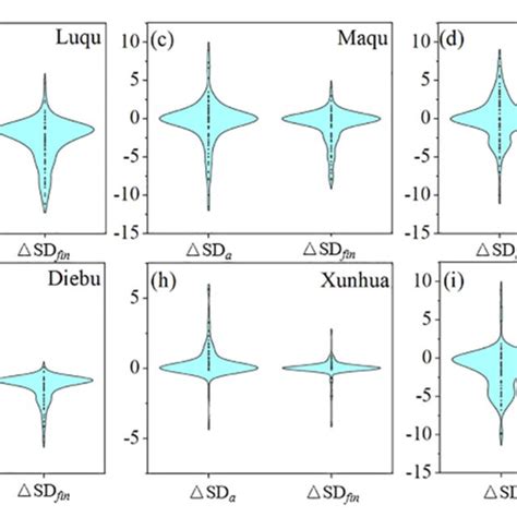 Schematic Diagram Of The Statistical Based Method And The Improvement