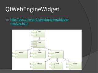 Qt Pptx