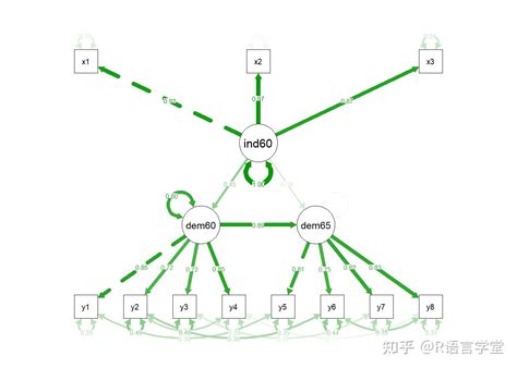 semplot 绘制结构方程模型的路径图 知乎