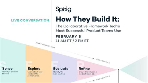 Sprig On Linkedin Seer Framework