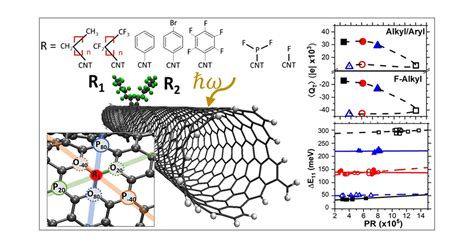 Stiffness Dependent Active Wetting Enables Optimal 54 Off