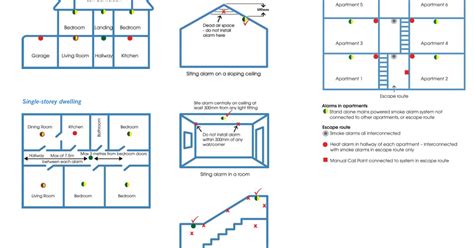 Arindam Bhadra Fire Safety Fire Detection And Alarm Systems For Buildings