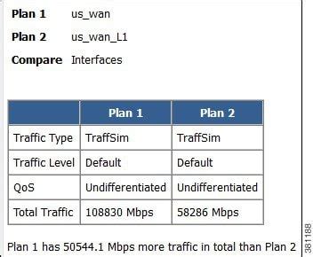Cisco WAE Design 7 6 X User Guide Reports Cisco WAN Automation