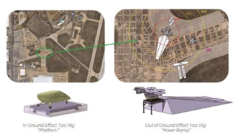 Niar Wichita Builds Facility For Evtol Hover Testing Aviation Week