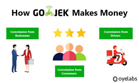 How Gojek Works Gojek Business Model Explained 2023