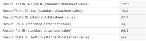DS LV Thermal Information Interface Forum Interface TI E E Support Forums