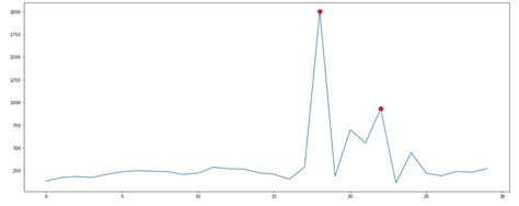 【时间序列】流式多变量异常检测数据集nab详细介绍 开发与运维 实战派 阿里云帮助中心