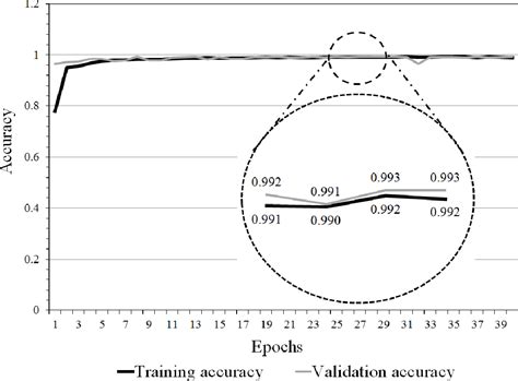 Figure 1 From Lightweight Cnn For Detecting Microcalcifications Clusters In Digital Mammograms